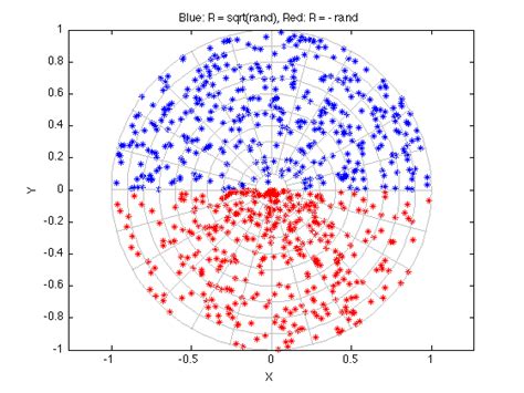 Gridlines Add Grid Lines To A Matlab Plot