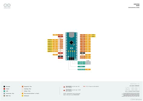 Arduino 项目笔记 基于 Arduino 单片机的 A4988 和 L298n电机驱动模块实验记录arduino A4988 Csdn博客