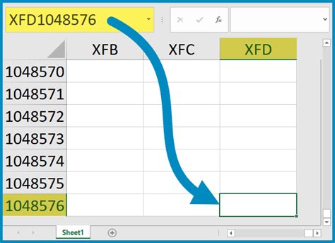 Beginner S Guide To Microsoft Excel To Get You Started Fast Xelplus Leila Gharani