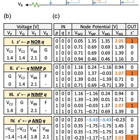 stateful two memristor logic gates a schematic circuit diagram download scientific diagram