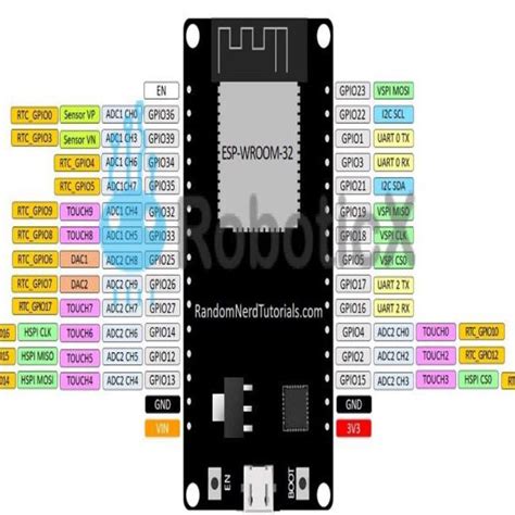 The ESP Microcontroller Download Scientific Diagram