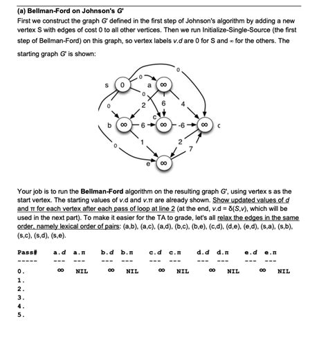 Solved 2 20 Pts Running Johnsons Algorithnm This Is