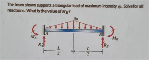 Solved The Beam Shown Supports A Triangular Load Of Maximum