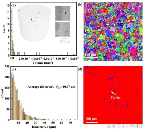 论文阅读第七期致谢中材：用zr基金属玻璃晶格增强的新型金属基复合材料 知乎