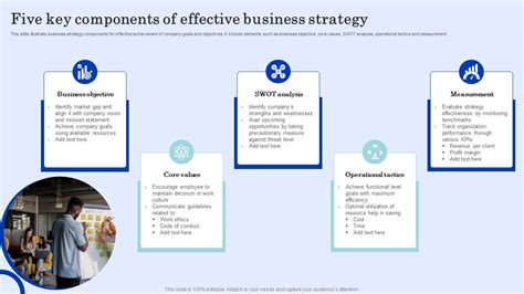 Five Key Components Of Effective Business Strategy Ppt Slide