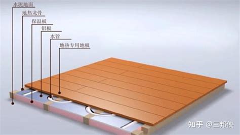 地暖铺装篇湿式地暖or干式地暖 知乎