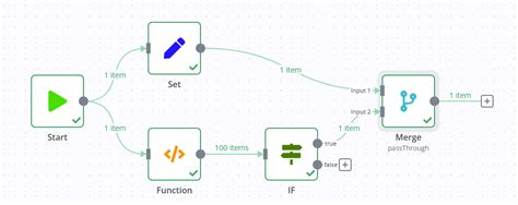 Understanding Merge Node Behaviour Questions N8n Community