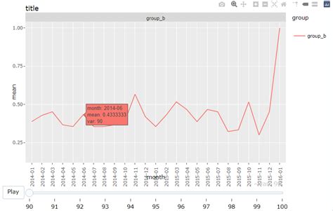 Ggplot2 R Updating Hover Text Stack Overflow