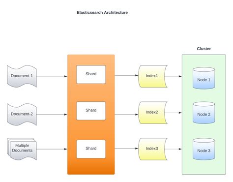 Enhancing Search Engine Efficiency Dzone