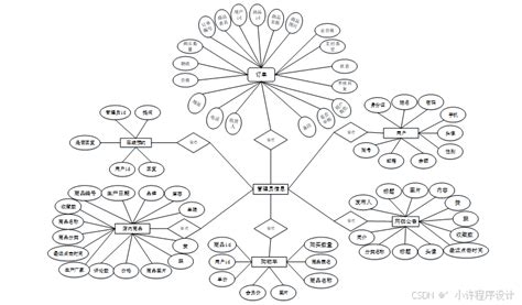 计算机毕设springboot电竞网咖管理系统 基于springboot的电竞网咖运营管理平台 Springboot电竞网咖服务与资源调度系统