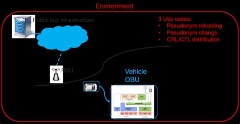 Target Of Evaluation Download Scientific Diagram