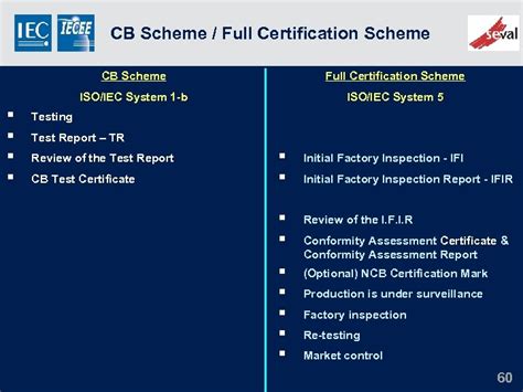 Iec System Of Conformity Assessment Schemes For Electrotechnical