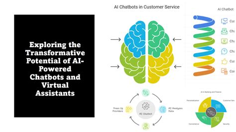 Ai Powered Chatbots And Virtual Assistants A Deep Dive Into Their Transformative Potential