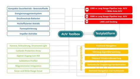 Entry 23 By Amit221007 For Optimise Diagram Freelancer