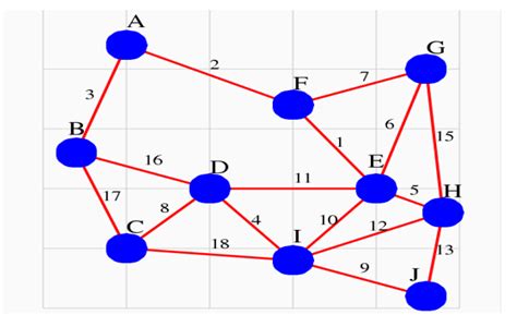 Solved Compute The Minimum Spanning Tree MST For The Chegg