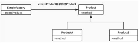 设计模式之工厂模式 种 详解及代码示例 kosamino 博客园