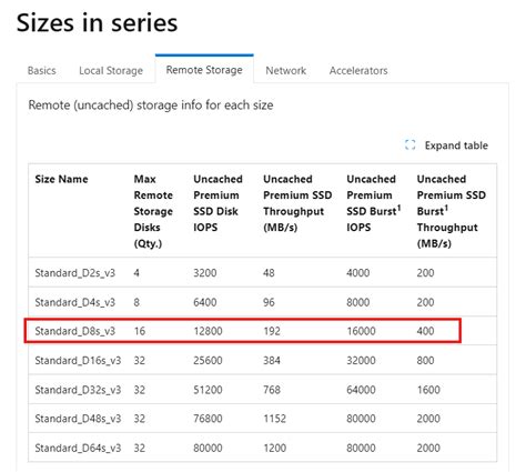 虚拟机和磁盘性能 azure virtual machines microsoft learn