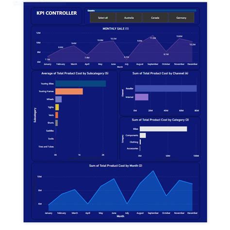 Muhammad Hanan On Linkedin Reports Powerbideveloper Powerbideveloper