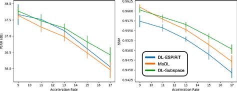 Figure 1 From Deep Subspace Learning For Efficient Reconstruction Of