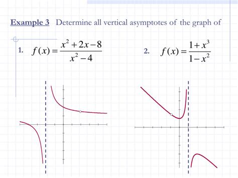 PPT Infinite Limits Asymptotes PowerPoint Presentation ID