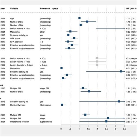 Significant Predictors Of Efficacy And Safety Of Neoadjuvant Download Scientific Diagram