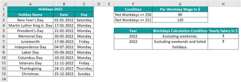 Networkdays Excel Function Formula Examples How To Use