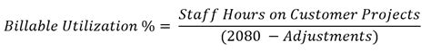Billable Utilization Formula The Saas Cfo Billable Utilization Formula The Saas Cfo