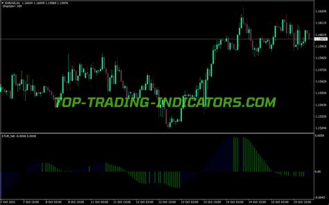 Stlm Histogram Indicator Top MT Indicators Mq Or Ex Top Trading Indicators Com