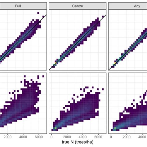 Horvitz Thompson Like Estimates Of Stem Densities And Their Estimated Download Scientific