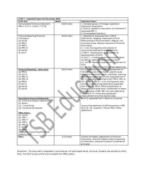Cfap 1 Important Topics For Winter 2024 Pdf Financial Markets Financial Services