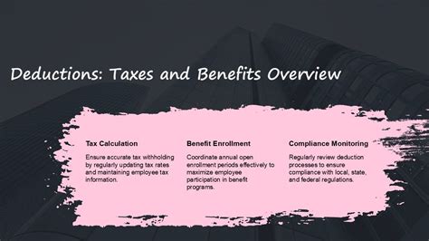 Streamlined Payroll Process Flowchart Template In Excel Ppt H
