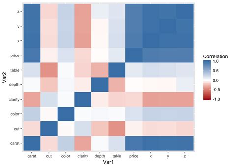 Proposals Diamonds Xgboost And Lime