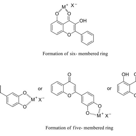 Flavanone Metal Complexes Via The Formation Of Five Andor