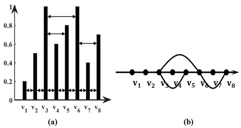 Graph Multi Scale Permutation Entropy For Bearing Fault Diagnosis