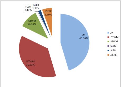 Z Logic Fault Outcome Breakdown Download Scientific Diagram