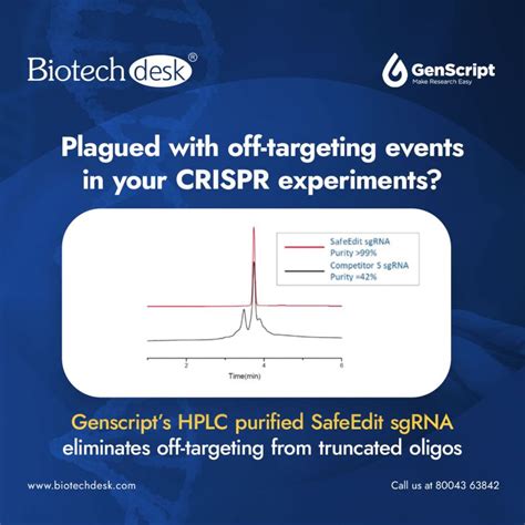 Crisprspecificity Genetherapy Sgrna Knockout Crispr Cas9 Crisprgeneediting Geneediting