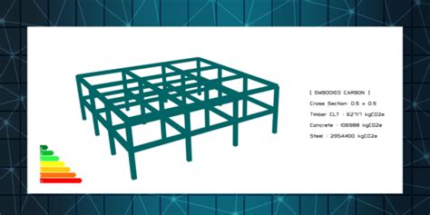 Embodied Carbon And Structure Optimization Iaac Blog