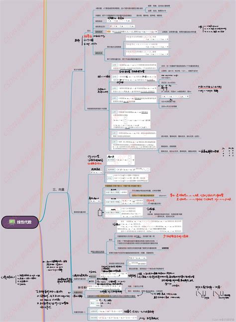 考研线性代数知识导图考研线代思维导图 Csdn博客 考研线性代数知识导图考研线代思维导图 Csdn博客