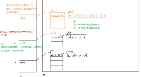 Java String类 Csdn博客