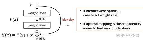 【pytorch】resnet中的basicblock与bottleneck Csdn博客