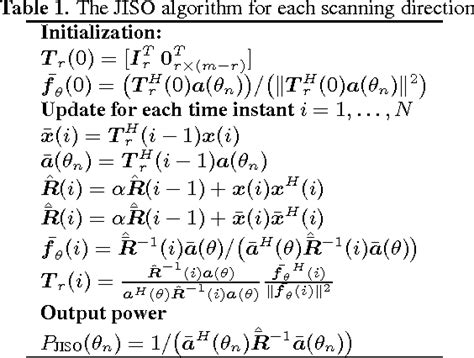 Table 1 From A New Approach To Reduced Rank Doa Estimation Based On Joint Iterative Subspace