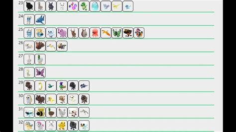 12월 17일 기준 입양하세요 펫 가치표 스노우볼 펫 초원 사자 포함 Youtube