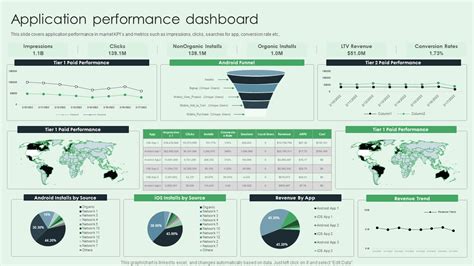 Selling App Development Launch And Marketing Application Performance Dashboard Inspiration Pdf