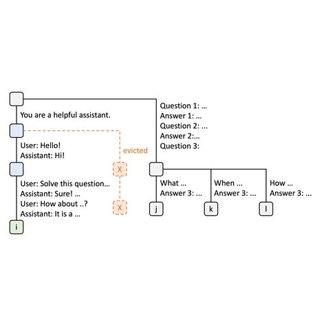 Fast And Expressive Llm Inference With Radixattention And Sglang Lmsys Org