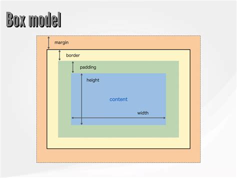 Css And Js From Zero To Hero Pdf Web Design And Html Internet
