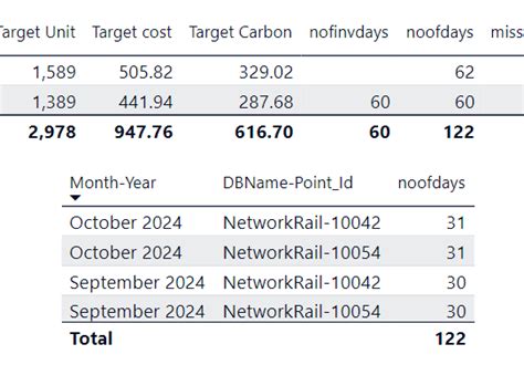 dax measure not considering the filter context and not aggregating