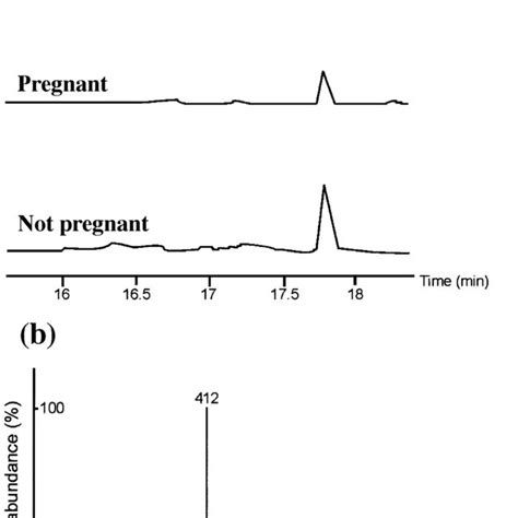 Gas Chromatographic Mass Spectrometric Gcms Analysis Select Ion