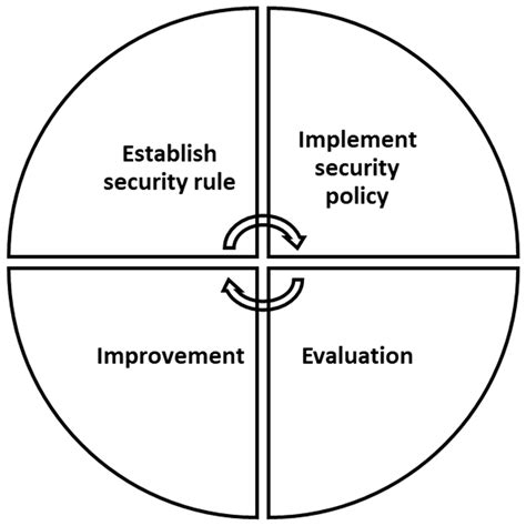 Iso 27001 Information Security Management Policy