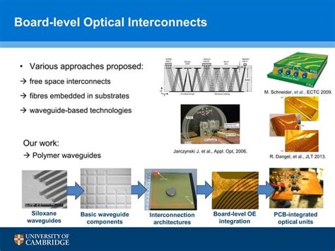 Bandwidth Enhancement In Multimode Polymer Waveguides Using Waveguide