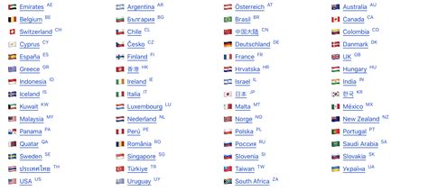 Alphabetizing Nations By 2 Letter Country Code Just Makes Sense Right